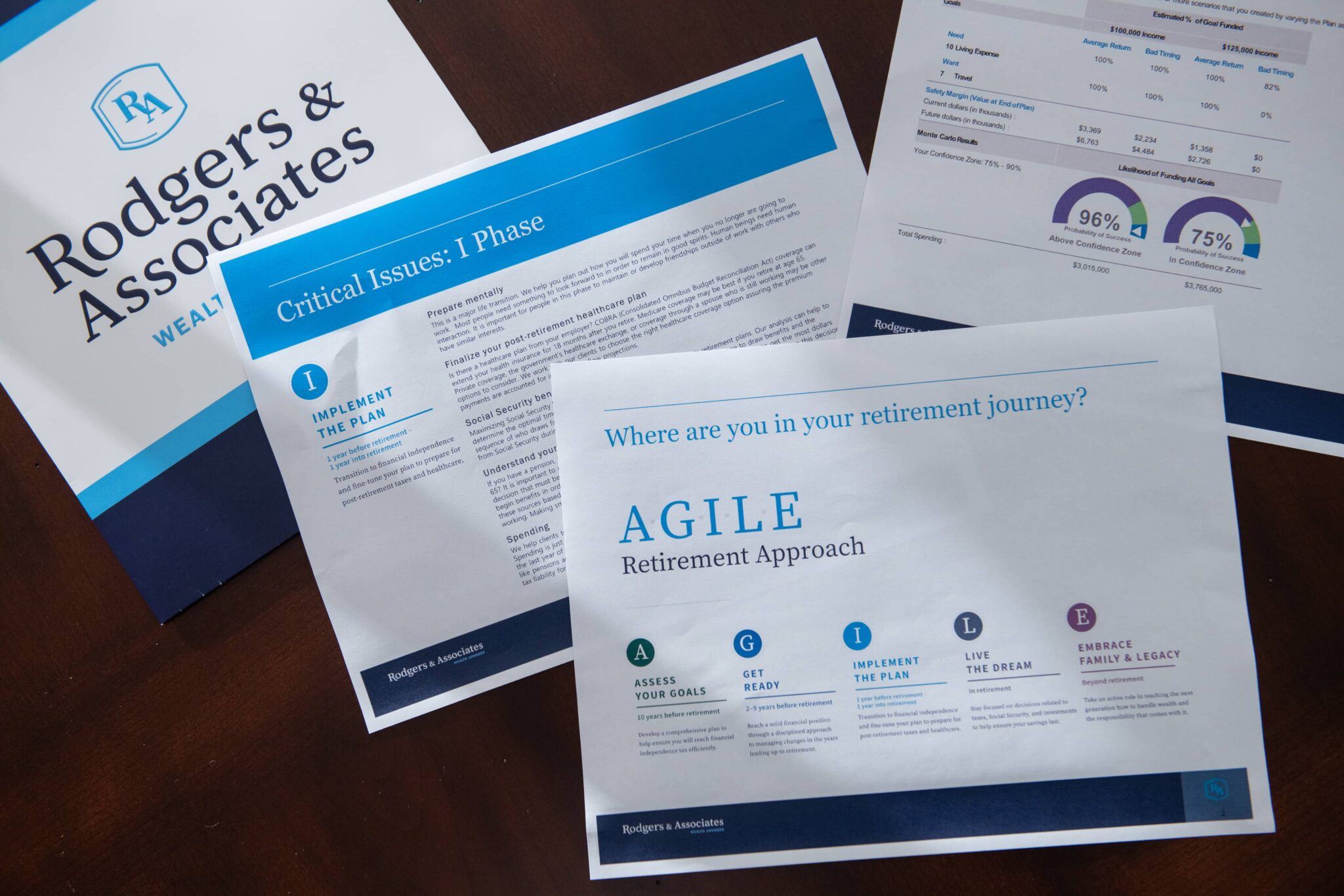 Services - Rodgers & Associates