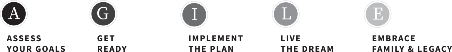 Services - Rodgers & Associates